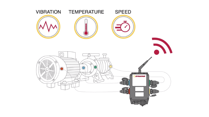 Condition Monitoring Systems | Dynapar Condition Monitoring Systems | Dynapar